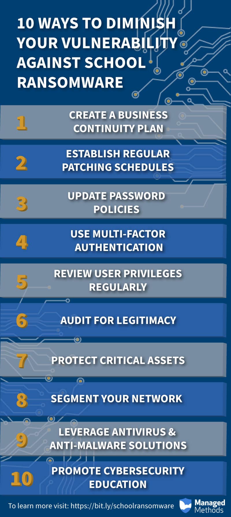 Diminish Your Vulnerability to School Ransomware Attacks in 10 Ways