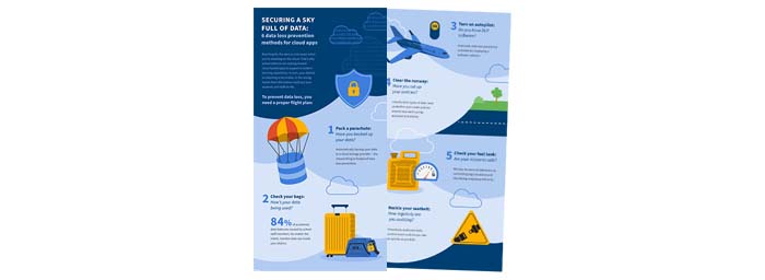 6 Data Loss Prevention Methods Infographic | Cloud DLP for K-12 Schools