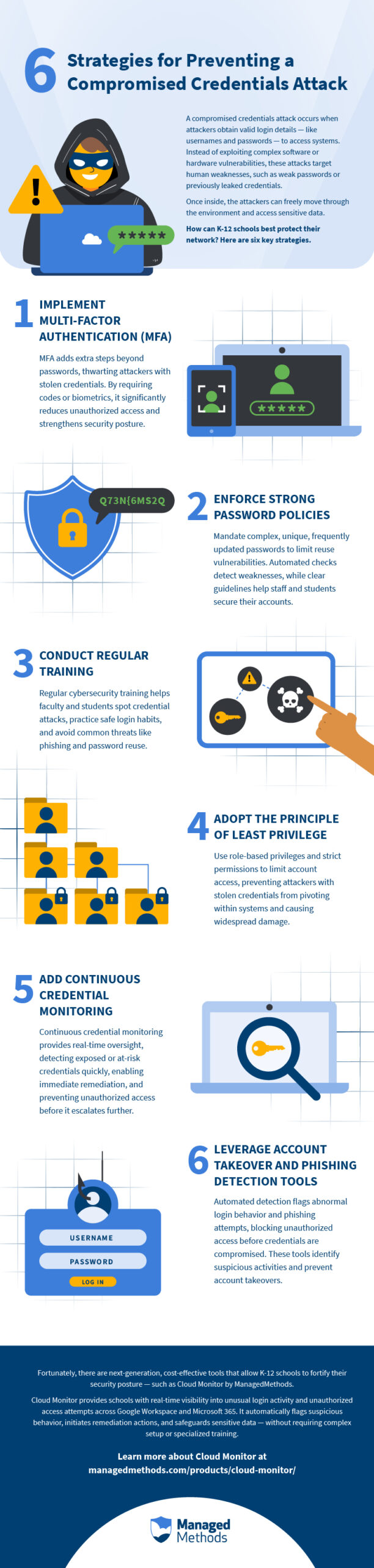 6 Strategies for Preventing a Compromised Credentials Attack | Infographic